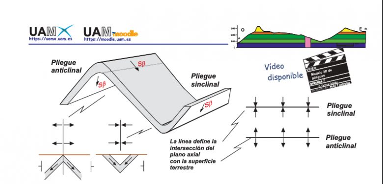 Mapas y cortes geológicos II. Material gráfico y prácticas sobre lo más ...